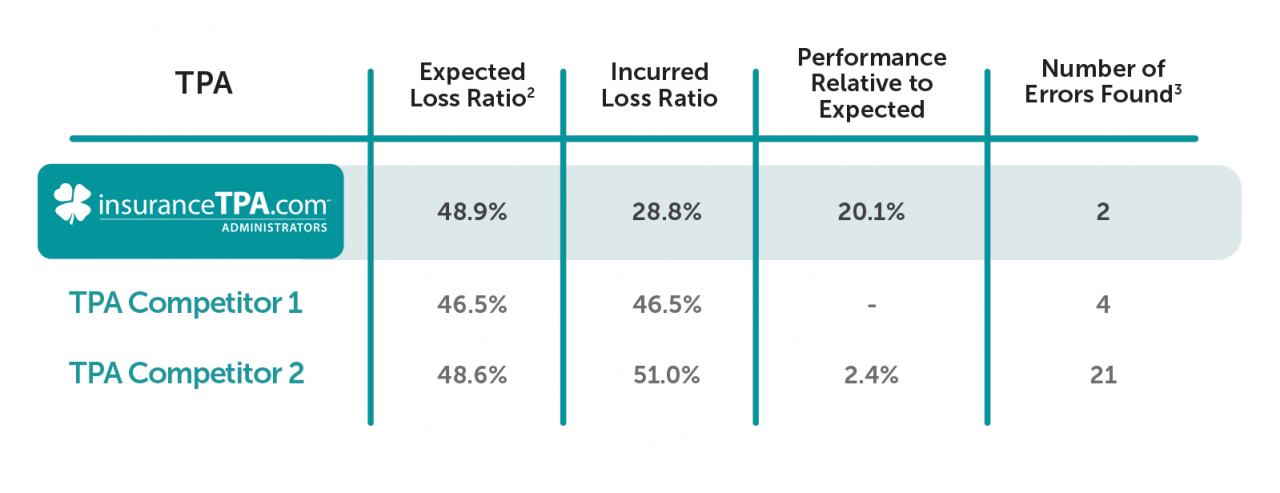 Insurance Administration | InsuranceTPA.com